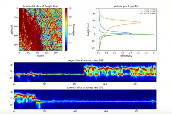 EO College publishes new SAR Tomography tutorial | UN-SPIDER Knowledge Portal